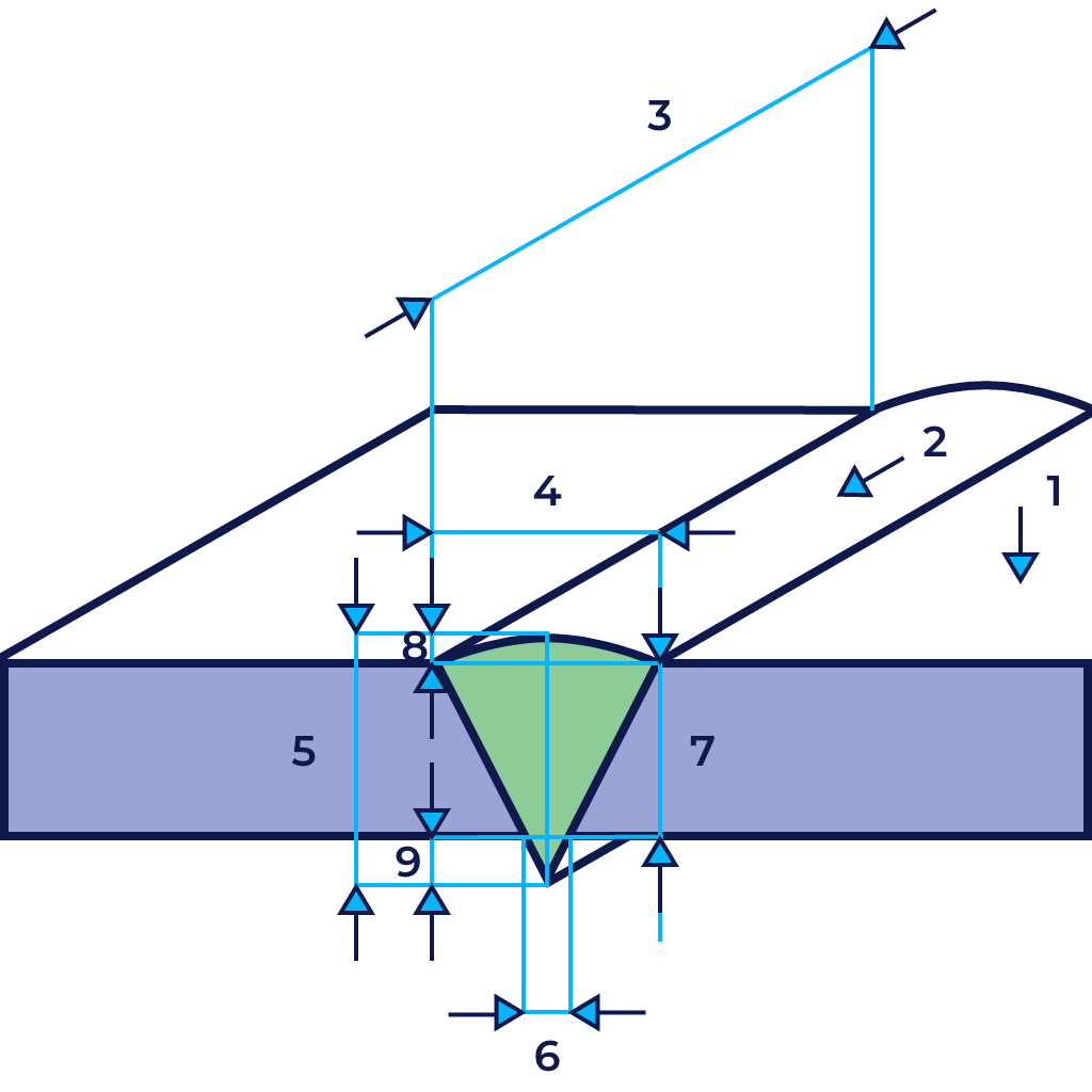 The 5 Types - What Is Non-Destructive Testing (NDT)? - sentin