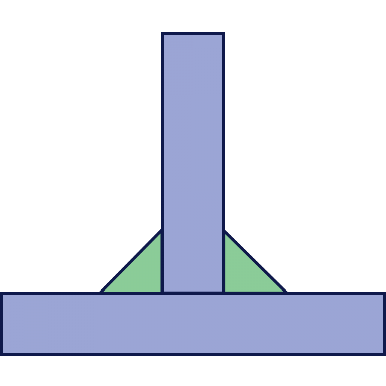 The 11 Types Of Welds You Should Know. - sentin