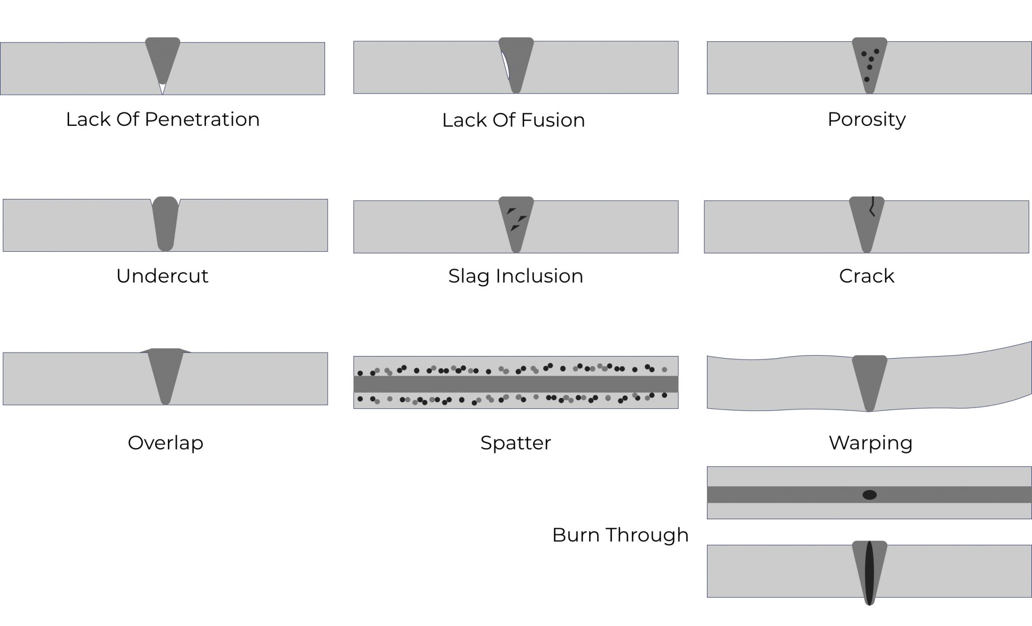 The 10 Common Weld Defects You Should Know. - sentin