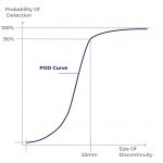 What is the POD - Probability Of Detection in NDT? - sentin