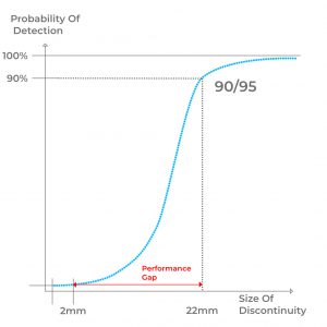 What is the POD - Probability Of Detection in NDT? - sentin