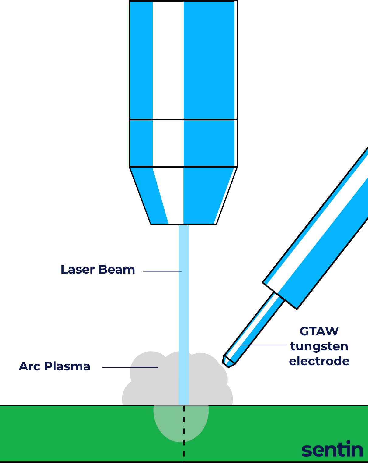 An Introduction To Laser Welding & Simulation - sentin