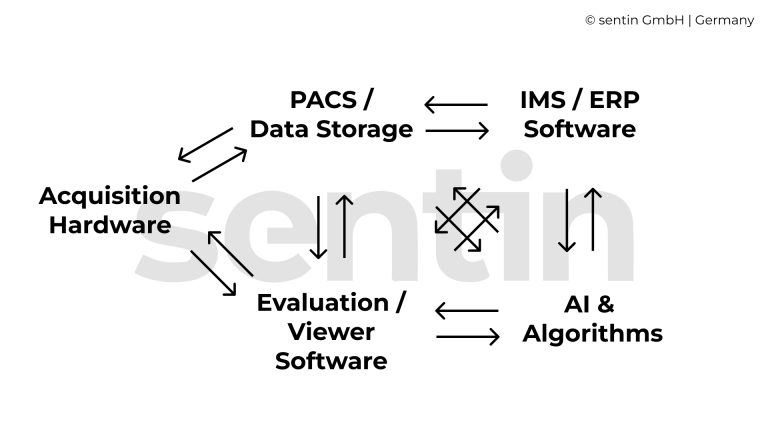 The AI-ready NDT infrastructure Guide. - sentin