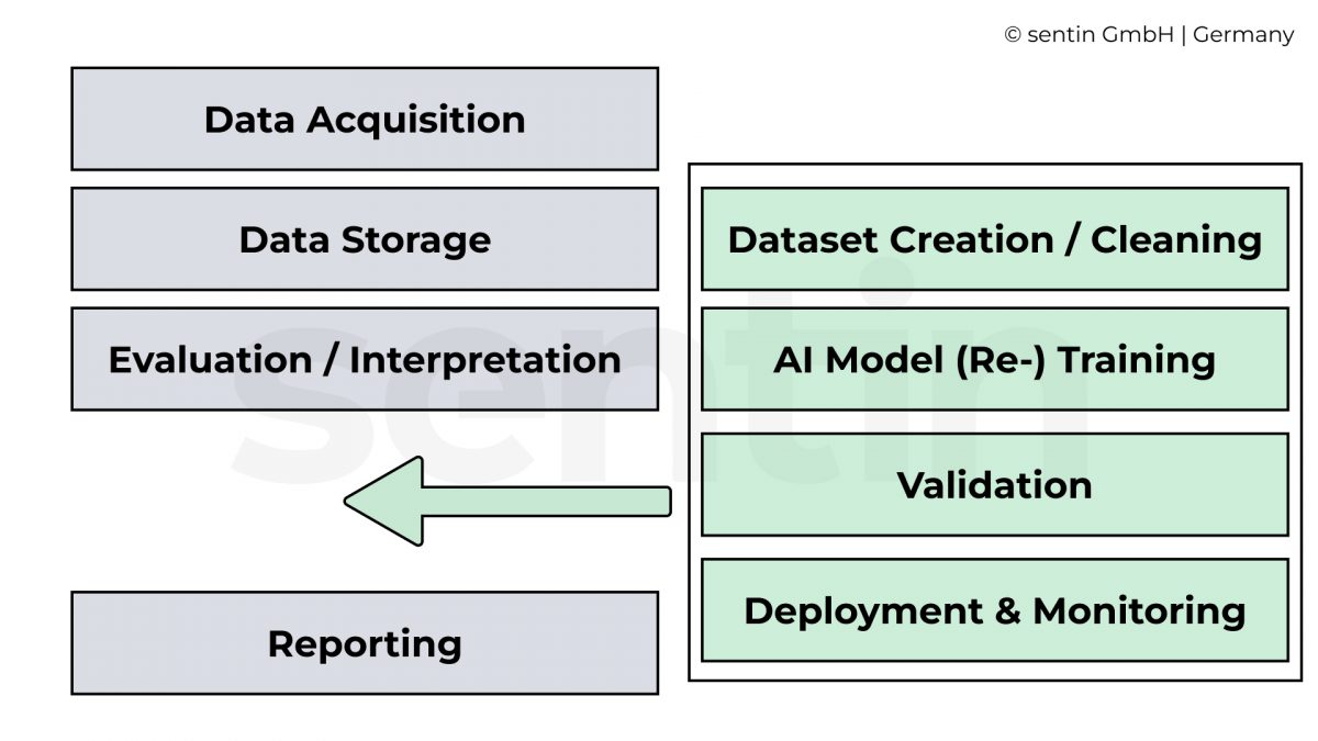 The AI-ready NDT infrastructure Guide. - sentin