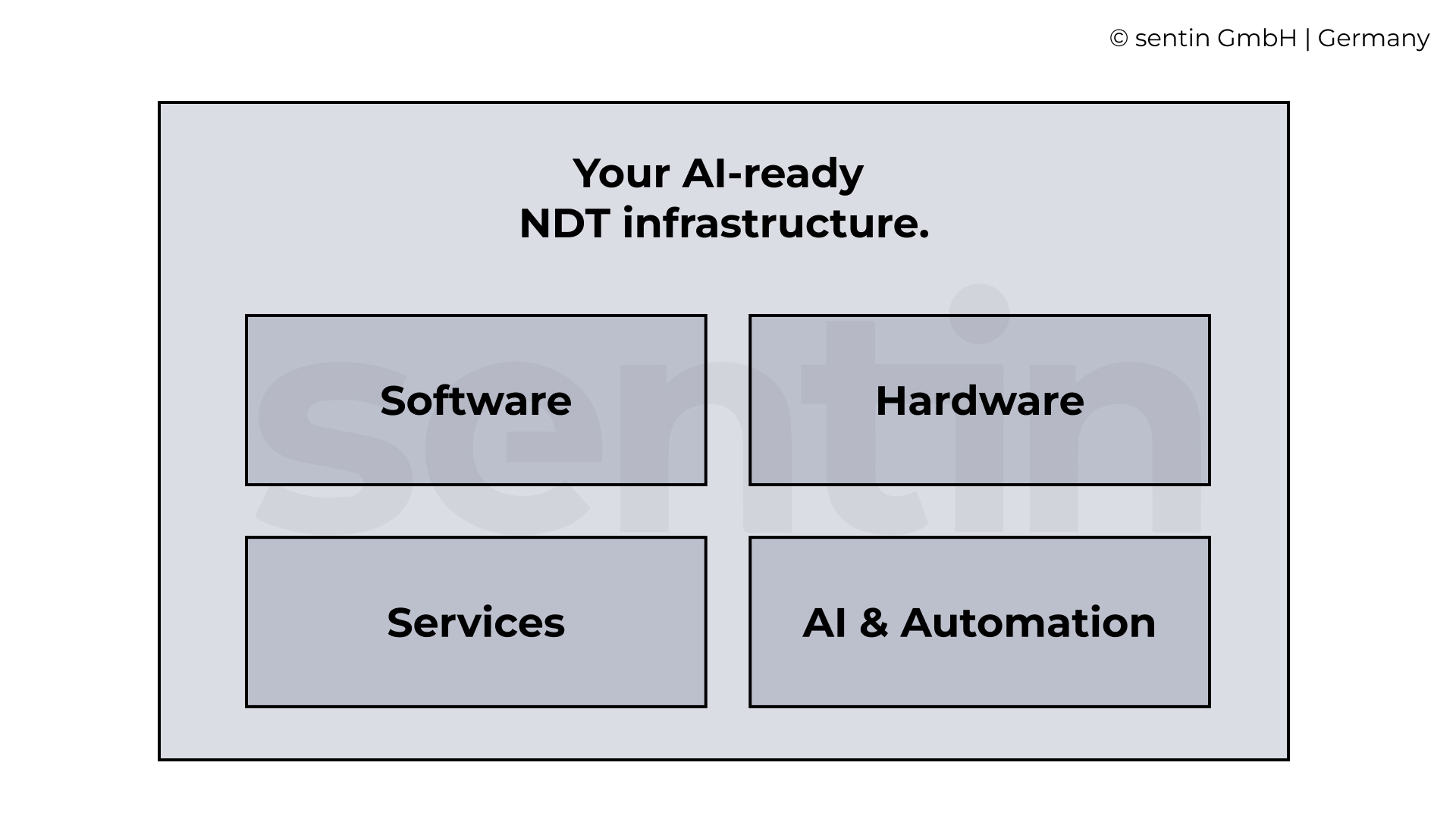 The AI-ready NDT infrastructure Guide. - sentin